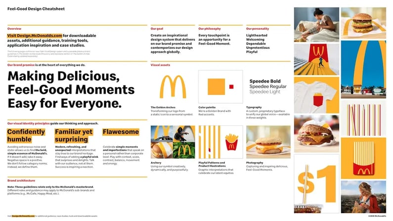 Franchise Brand Guidelines: 9 Inspiring Examples and Crafting Tips | Marvia